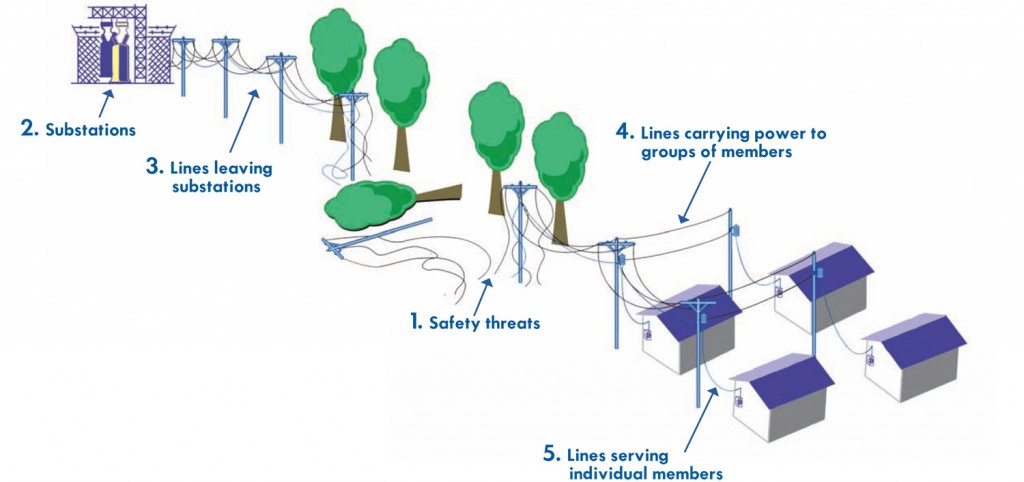 hes-outage-restore-graphic - Hopkinsville Electric System